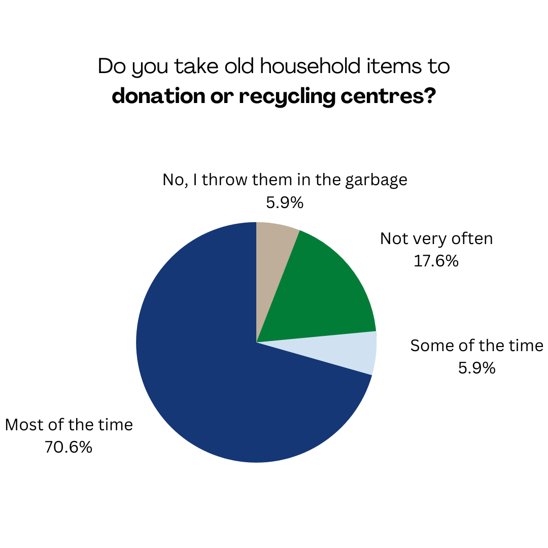 Inside Look - Calgary Journal