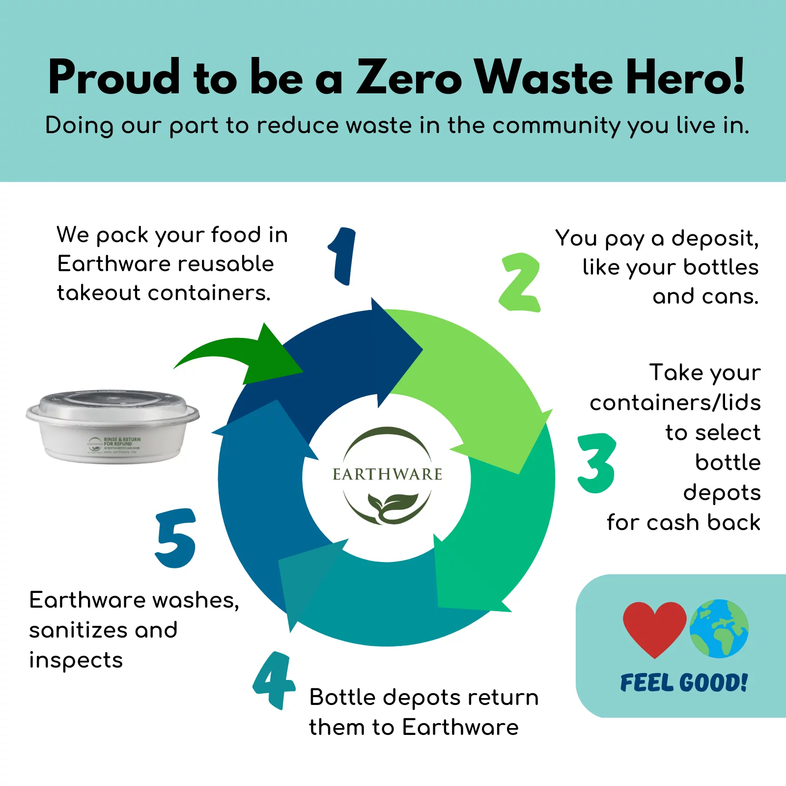 Solutions - Calgary Journal